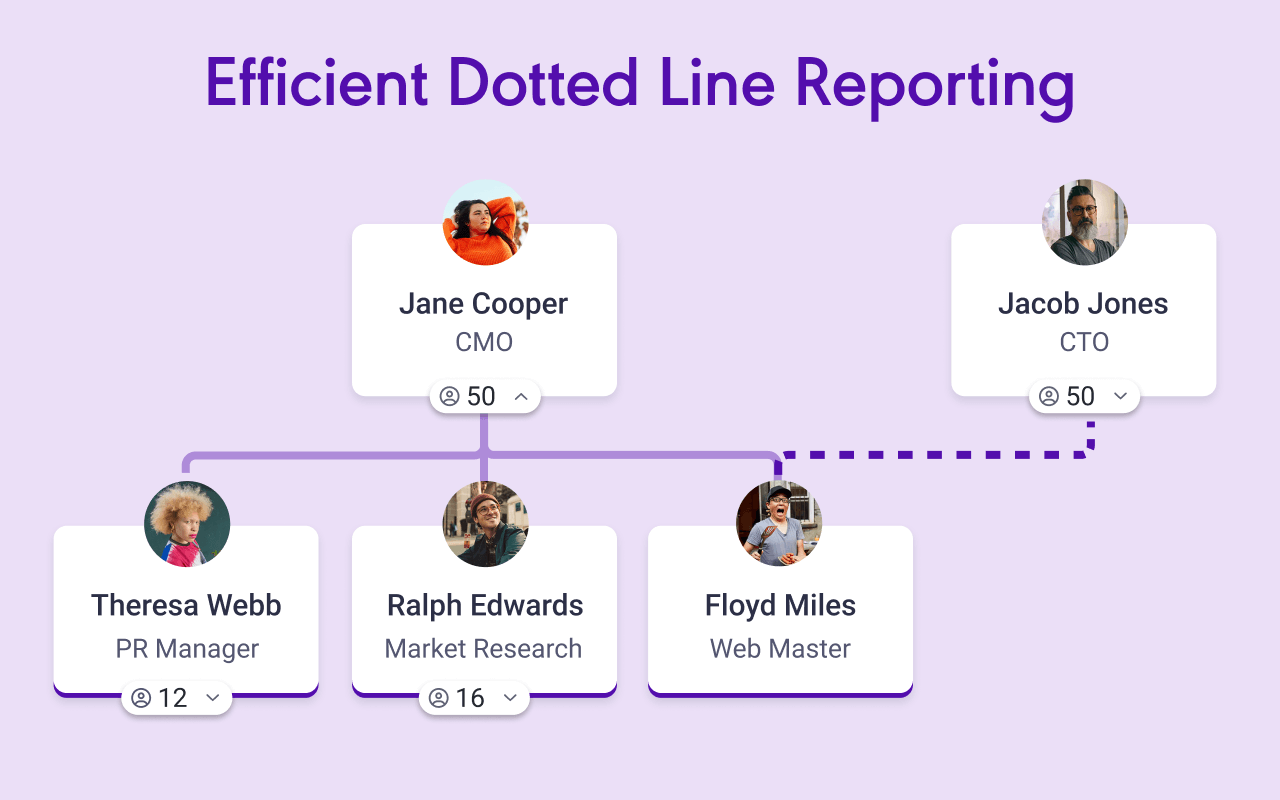 Create, edit and share Org Charts quickly and easily with Org Chart by Unaric